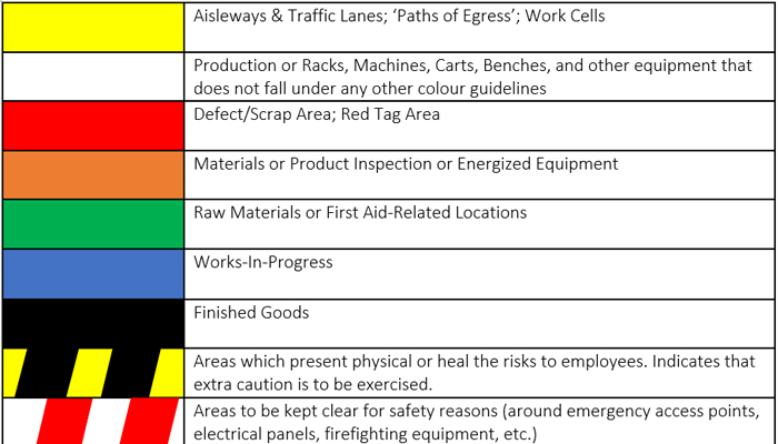 What is aisle spacing and why is it important?