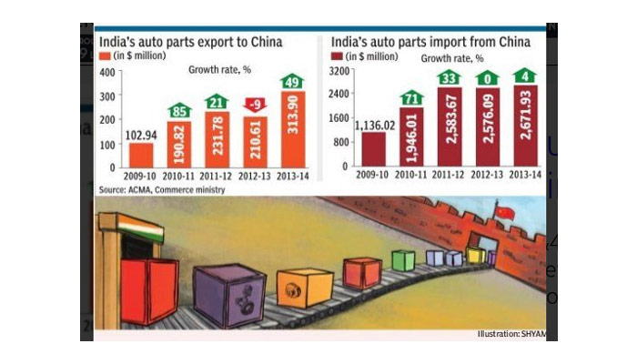 Fall in exports to China worries textile industry
