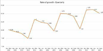 CMAI’s Apparel Index gives positive signals for next quarter