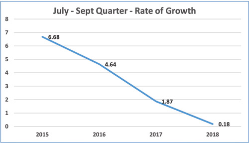CMAI APPAREL INDEX At 0.18 growth is lowest ever, Small brands continue ...