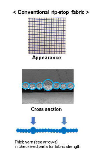 Teijin launches light, soft and tear-resistant fabric