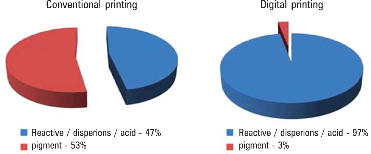 Digital pigment printing The eternal promise or a close reality?