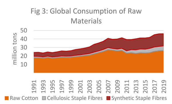 International Textile Industry Statistics n°62/2019, decrease in global ...