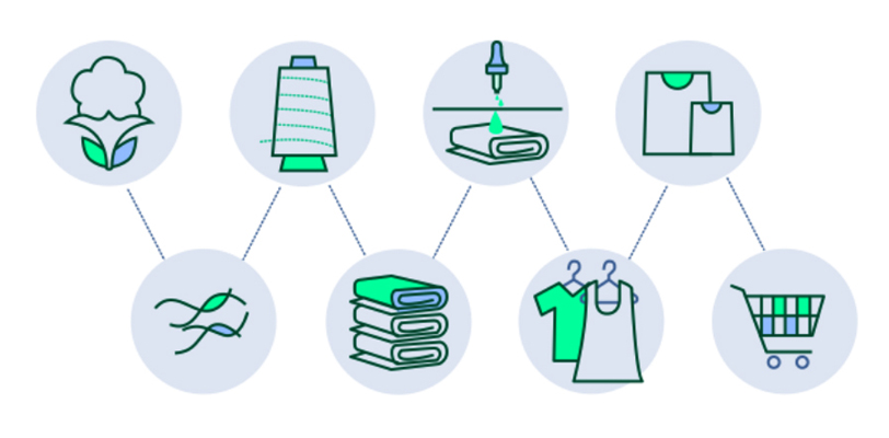 India's Arvind collaborates with Textile Genesis to address growing ...