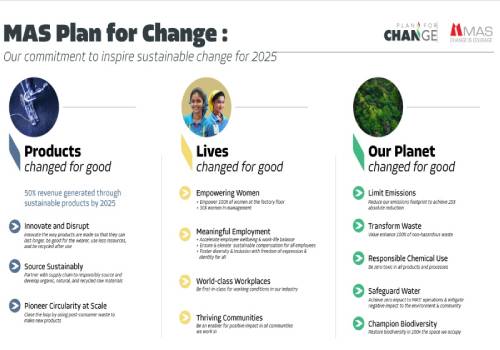 The sustainability plan of MAS Holdings is outlined
