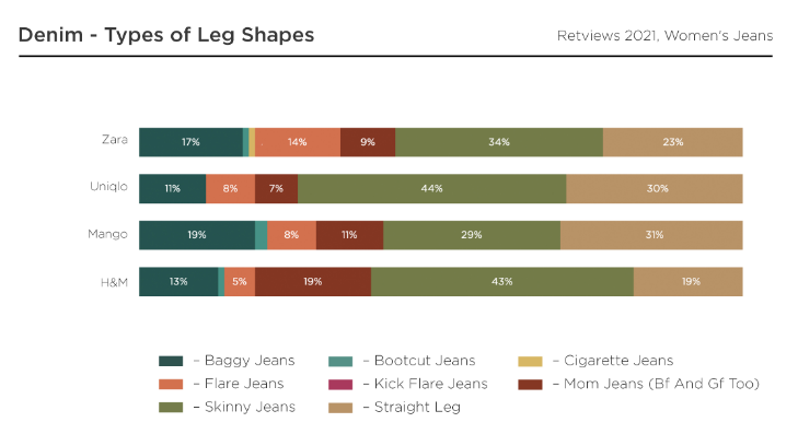 Women Denim Jeans Trends