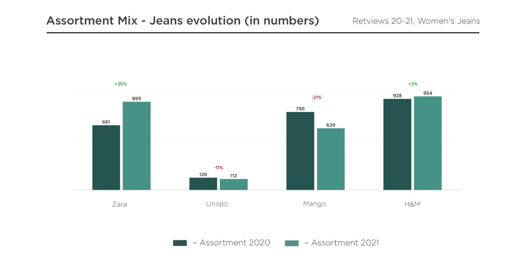 Women Denim Jeans Trends