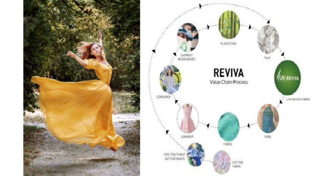 Birla Cellulose develops Liva Reviva, containing 30% textile waste ...