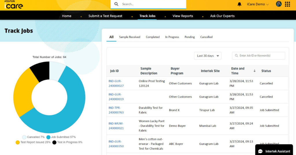 Intertek launches Pioneering Digital Platform iCare in India - Apparel ...