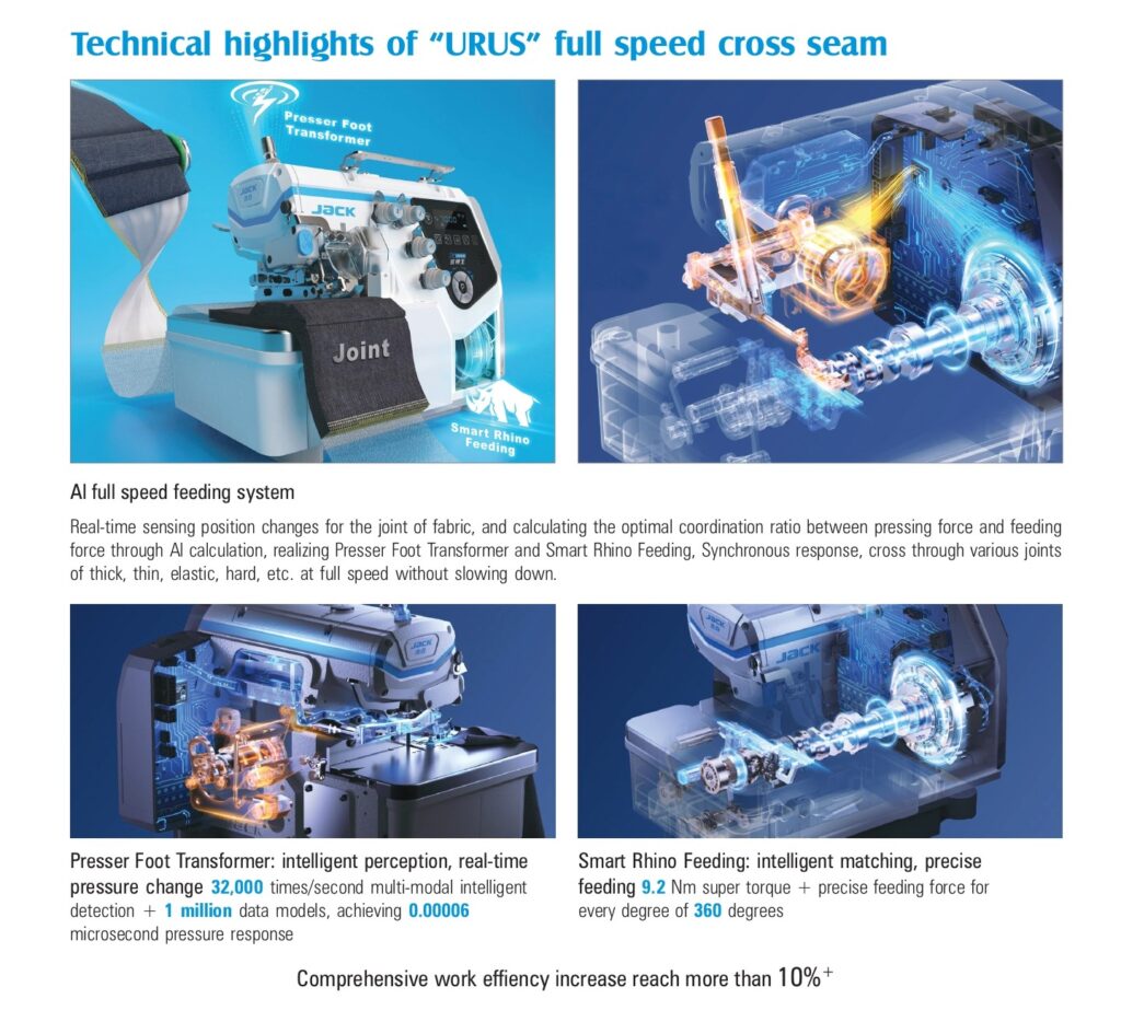 New generation AI enabled overlock machine “URUS” launched by Jack ...