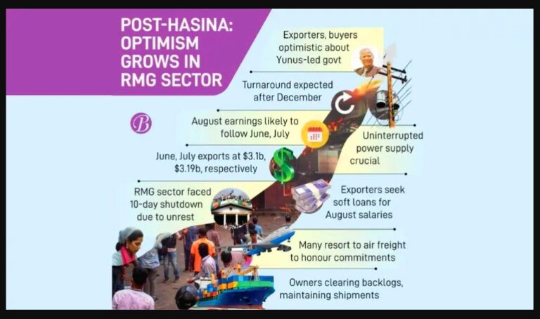 Sparrow Group sees boost in buyer confidence amidst political ...